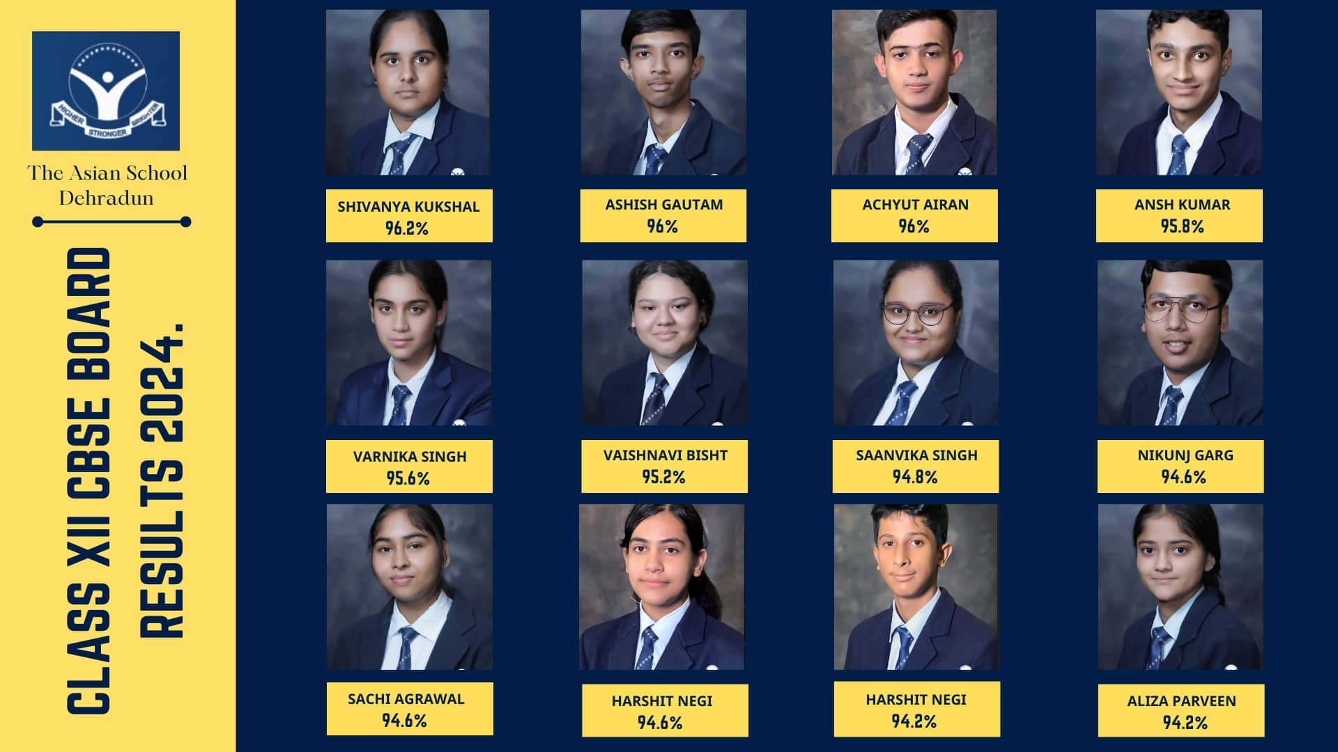 THE ASIAN SCHOOL STUDENTS EXCEL IN THE CLASS XII CBSE BOARD RESULTS 2024