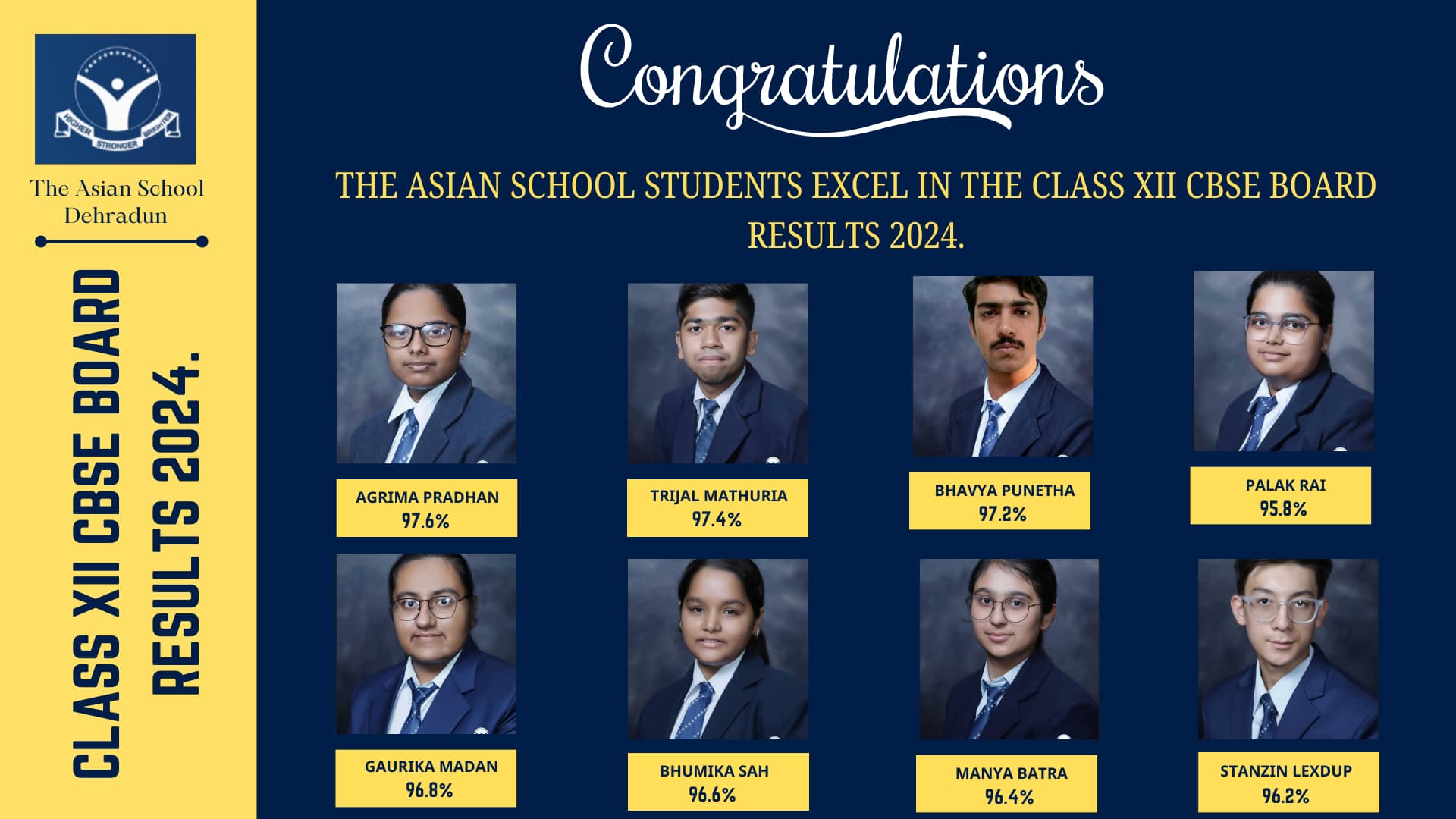 THE ASIAN SCHOOL STUDENTS EXCEL IN THE CLASS XII CBSE BOARD RESULTS 2024